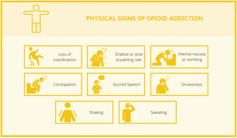 Signs of Opioid Addiction - Daylight Recovery Center Florida