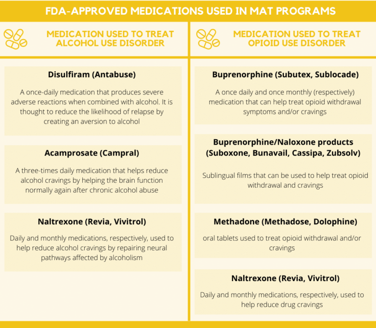 An Overview of Medication-Assisted Treatment (MAT) in West Palm Beach